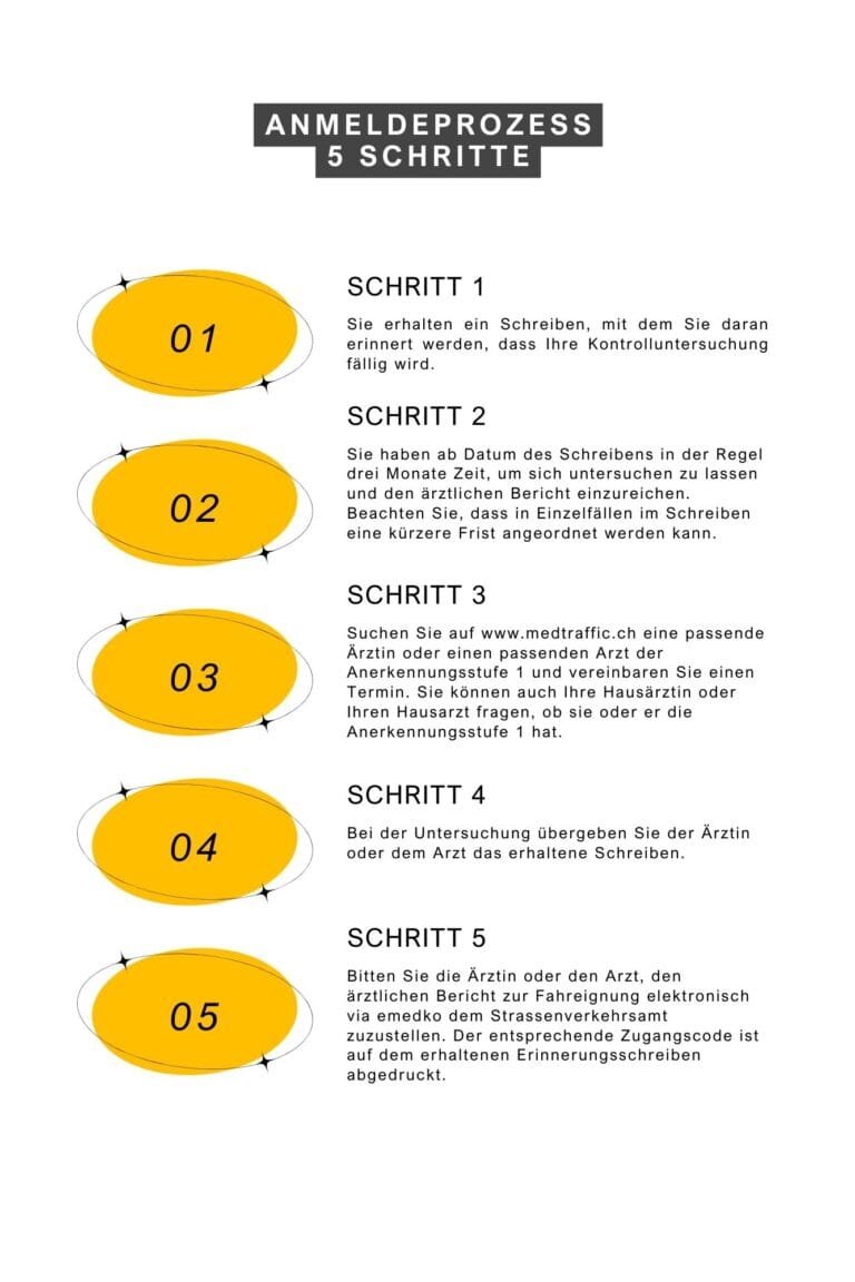 Fahrtauglichkeit Senioren Test Online